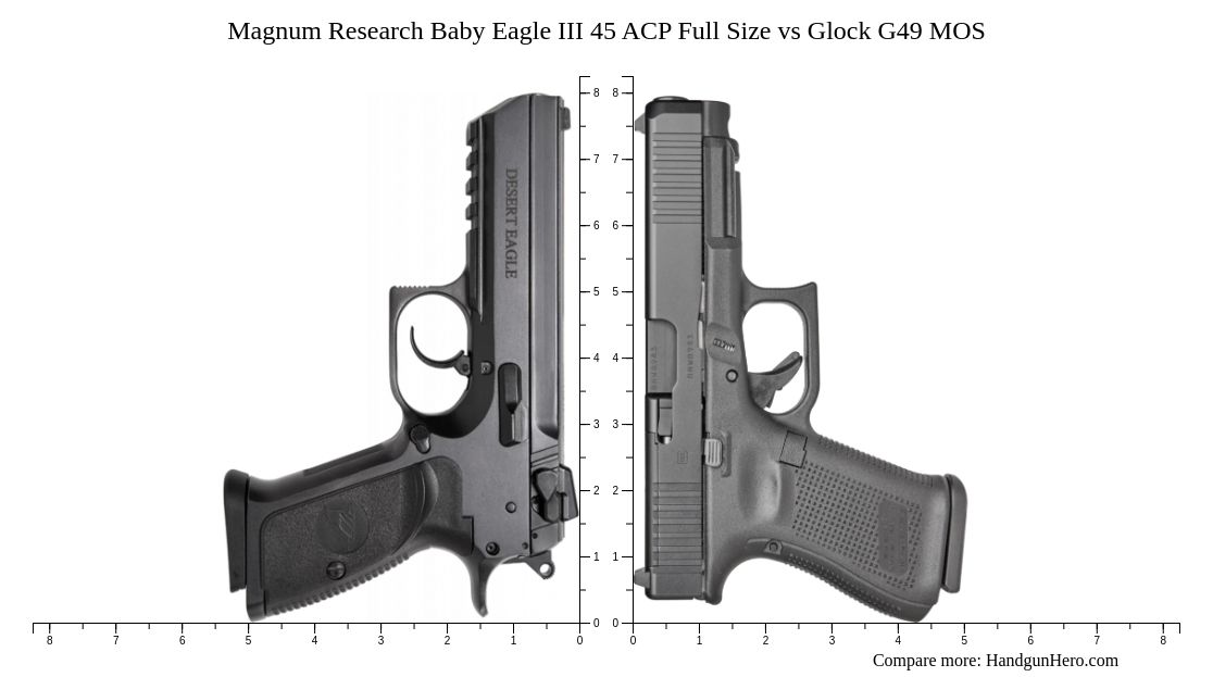 Magnum Research Baby Eagle III 45 ACP Full Size vs Glock G49 MOS size ...