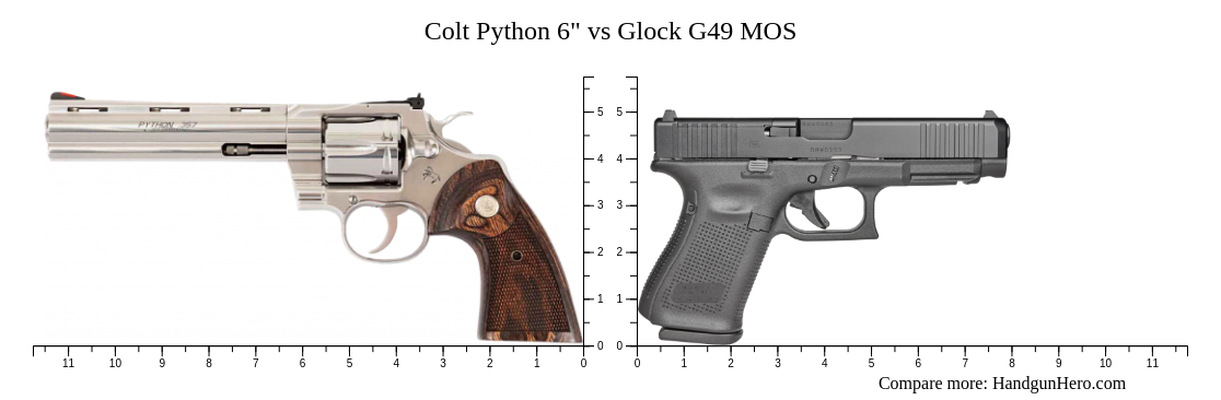 Colt Python 6" vs Glock G49 MOS size comparison | Handgun Hero