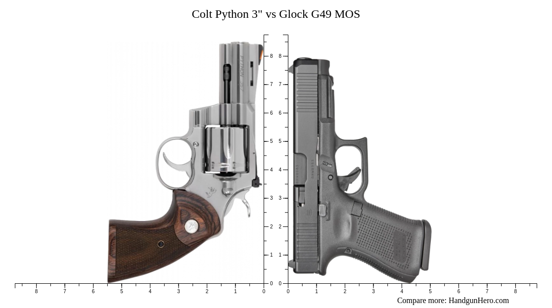 Colt Python 3" vs Glock G49 MOS size comparison | Handgun Hero