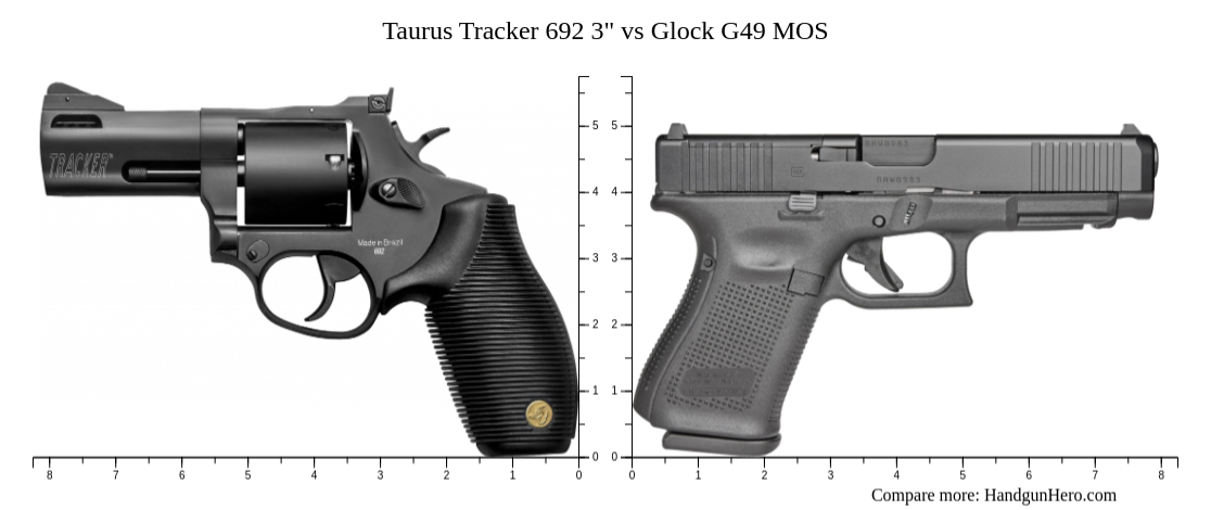 Taurus Tracker 692 3" vs Glock G49 MOS size comparison | Handgun Hero
