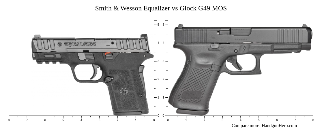 Smith & Wesson Equalizer vs Glock G49 MOS size comparison | Handgun Hero