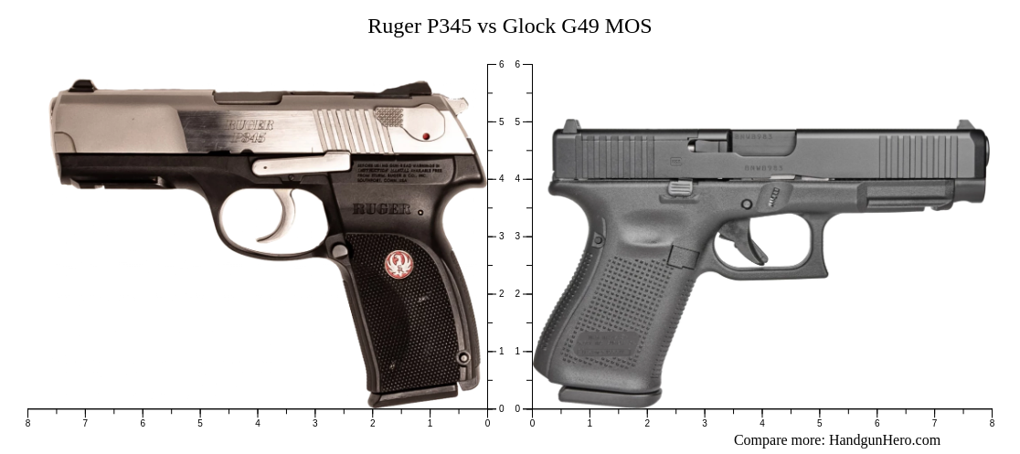 Ruger P345 vs Glock G49 MOS size comparison | Handgun Hero