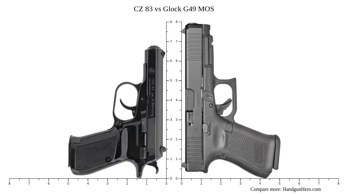 CZ 83 vs Glock G49 MOS size comparison | Handgun Hero