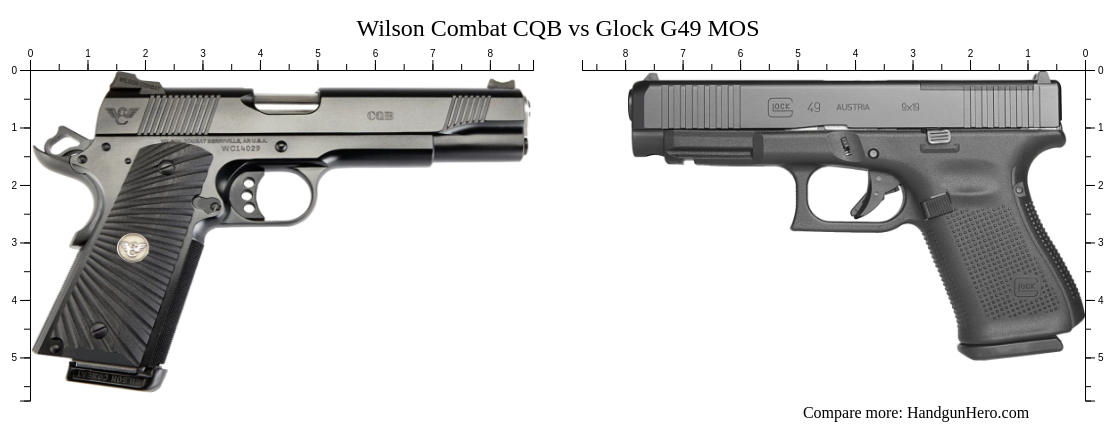 Wilson Combat CQB vs Glock G49 MOS size comparison | Handgun Hero
