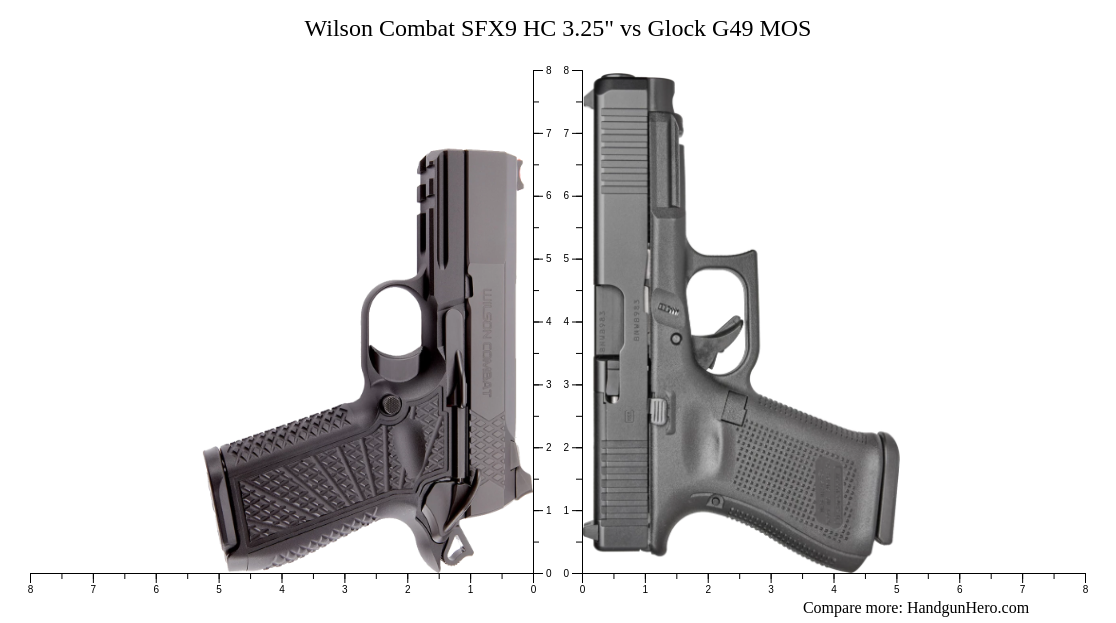 Wilson Combat SFX9 HC 3.25" vs Glock G49 MOS size comparison | Handgun Hero