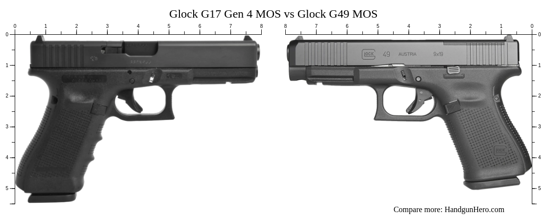 Glock G17 Gen 4 MOS vs Glock G49 MOS size comparison | Handgun Hero