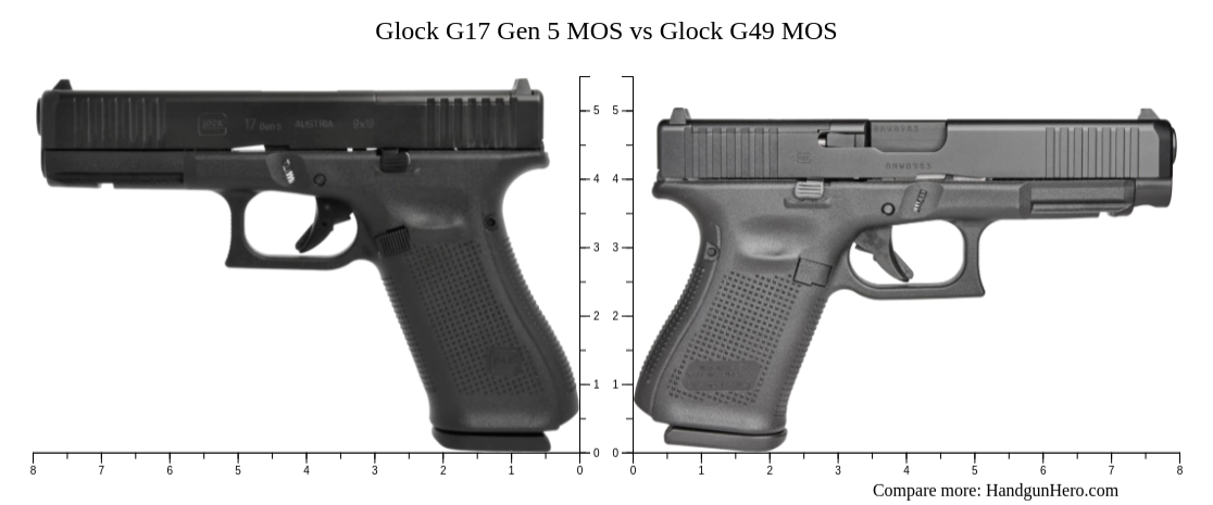 Glock G17 Gen 5 MOS vs Glock G49 MOS size comparison | Handgun Hero