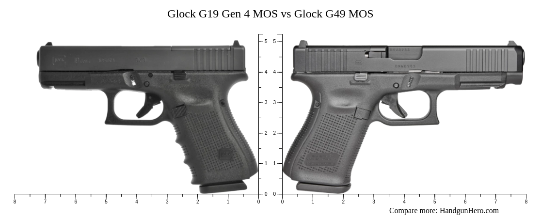 Glock G19 Gen 4 MOS vs Glock G49 MOS size comparison | Handgun Hero