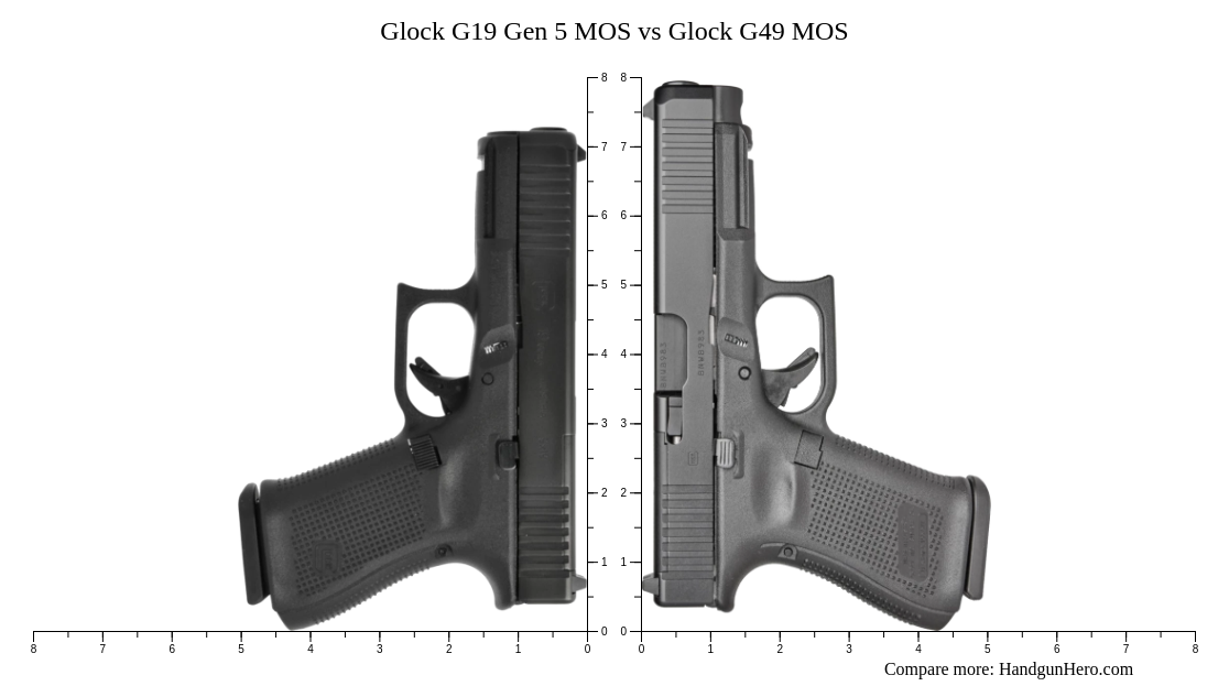 Glock G19 Gen 5 MOS vs Glock G49 MOS size comparison | Handgun Hero