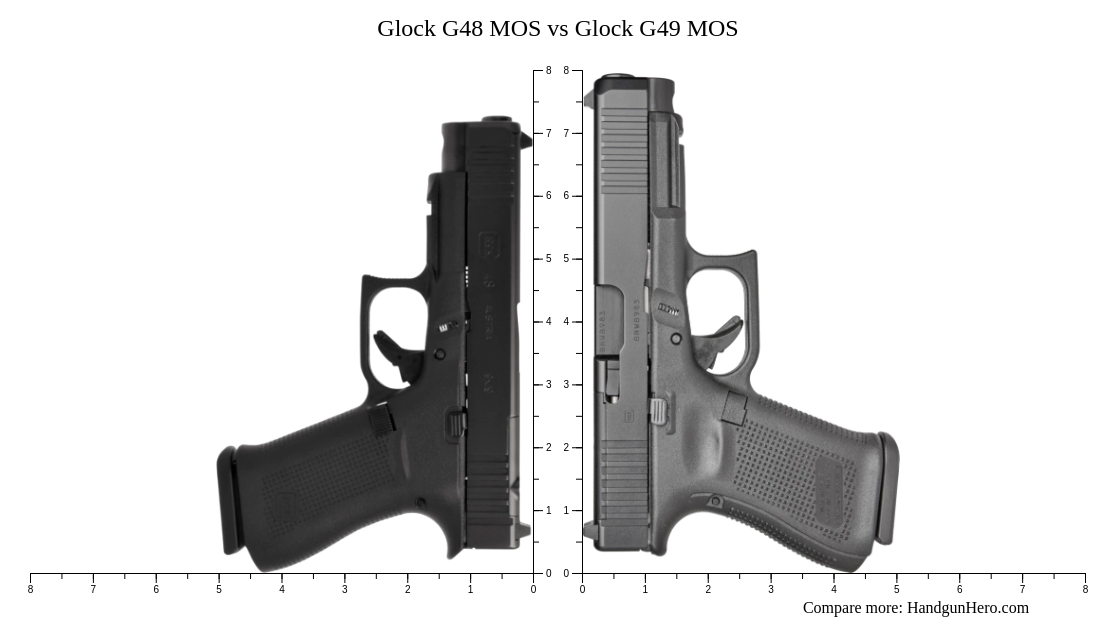 Glock G48 MOS vs Glock G49 MOS size comparison | Handgun Hero