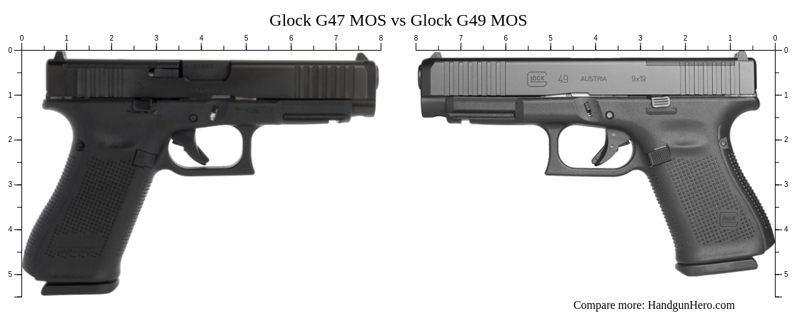 Glock G47 MOS vs Glock G49 MOS size comparison | Handgun Hero