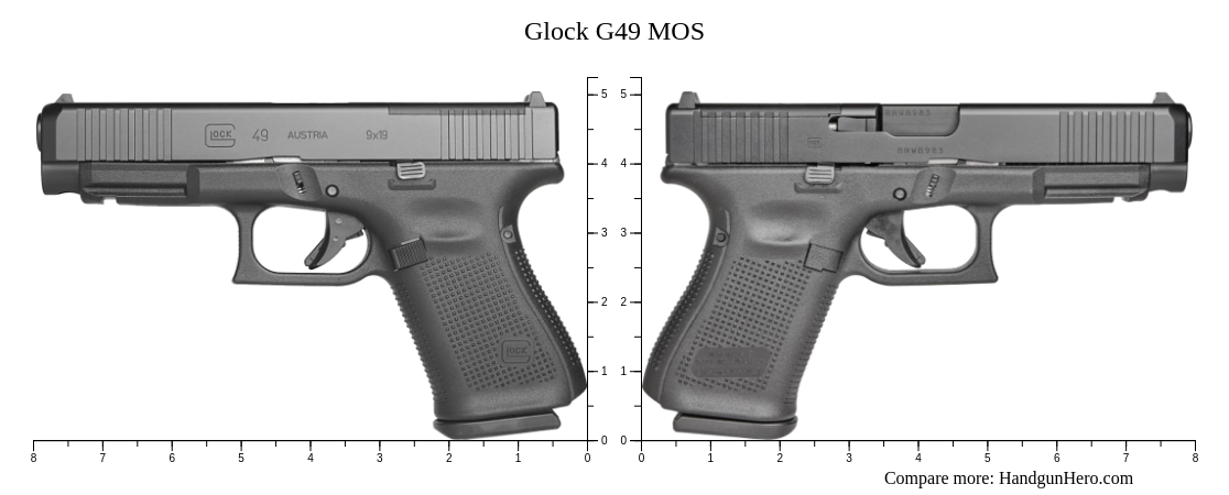 Compare Glock G49 MOS size against other handguns | Handgun Hero