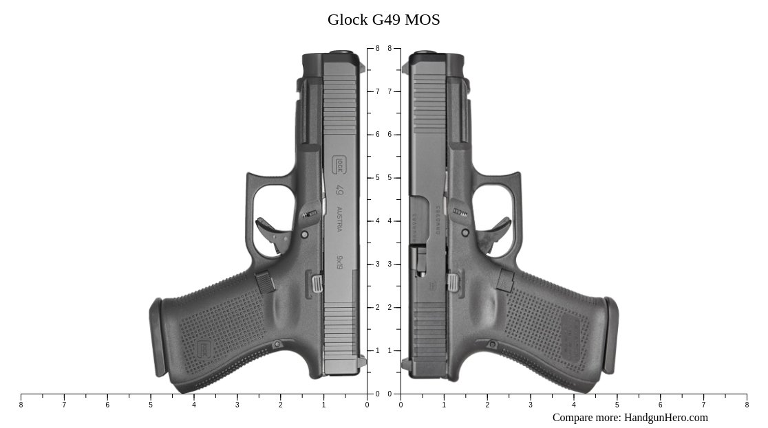 Compare Glock G49 MOS size against other handguns | Handgun Hero