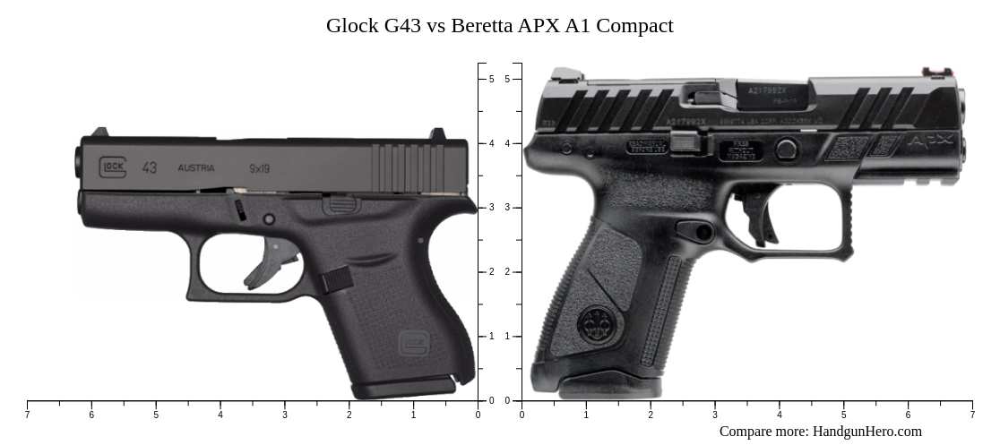 Glock G43 vs Glock G26 vs Beretta APX A1 Compact vs Taurus GX4 Carry vs ...