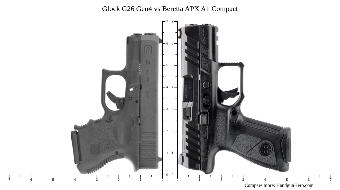Glock G26 Gen4 vs Beretta APX A1 Compact size comparison | Handgun Hero
