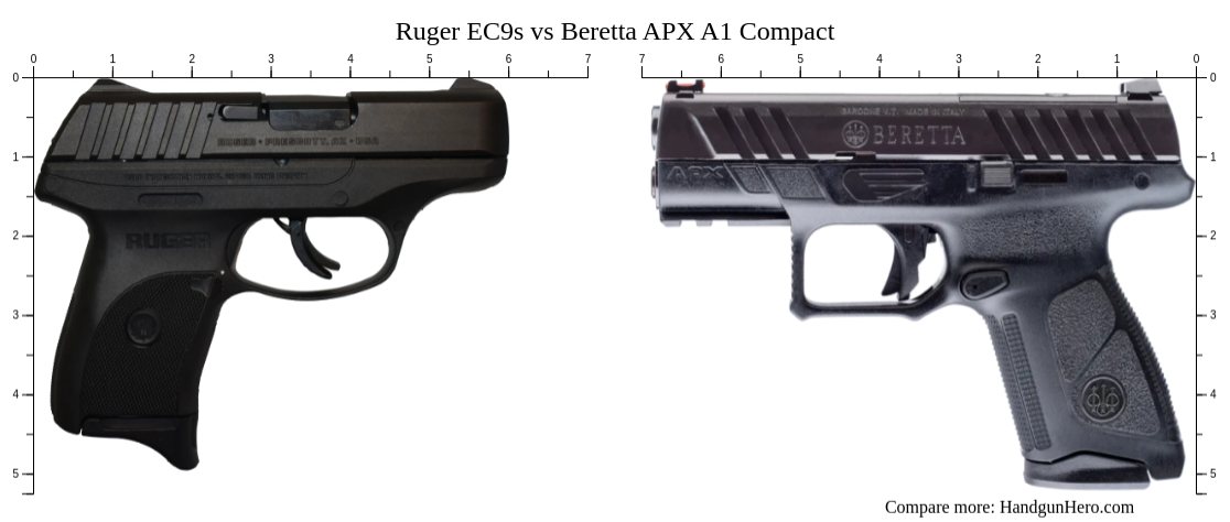 Ruger EC9s vs Ruger Max-9 vs Beretta APX A1 Compact vs Springfield ...