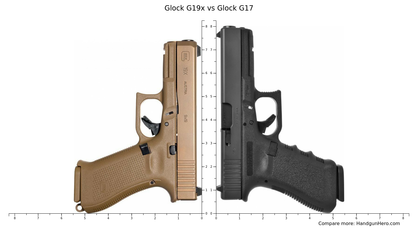 Glock G19x vs Glock G17 size comparison | Handgun Hero