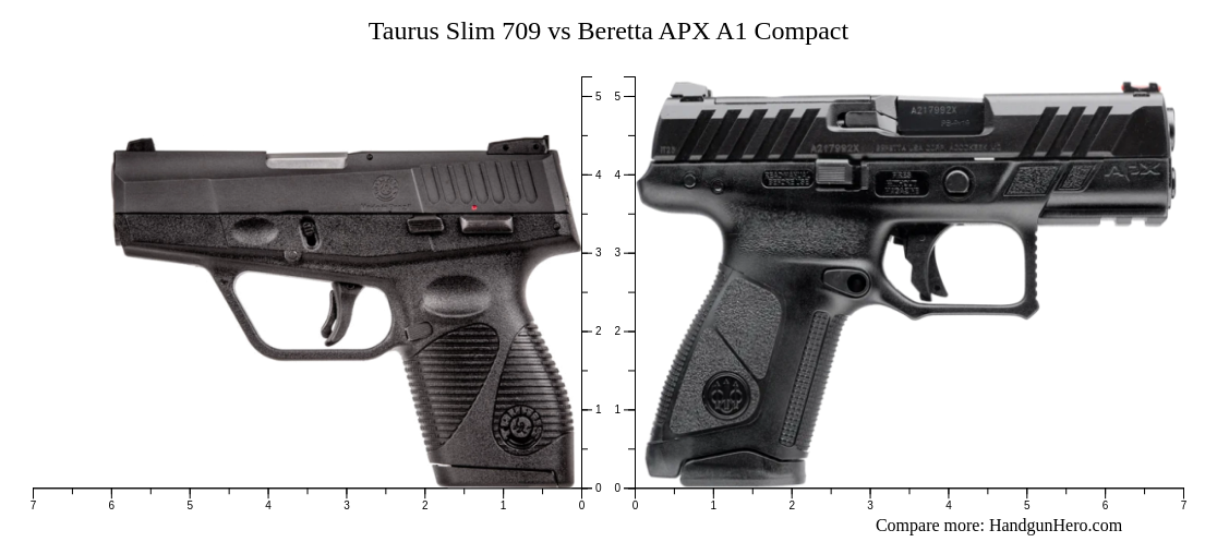 Taurus Slim 709 vs Beretta APX A1 Compact size comparison | Handgun Hero