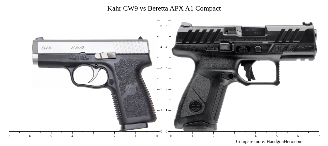 Kahr CW9 vs Beretta APX A1 Compact size comparison | Handgun Hero