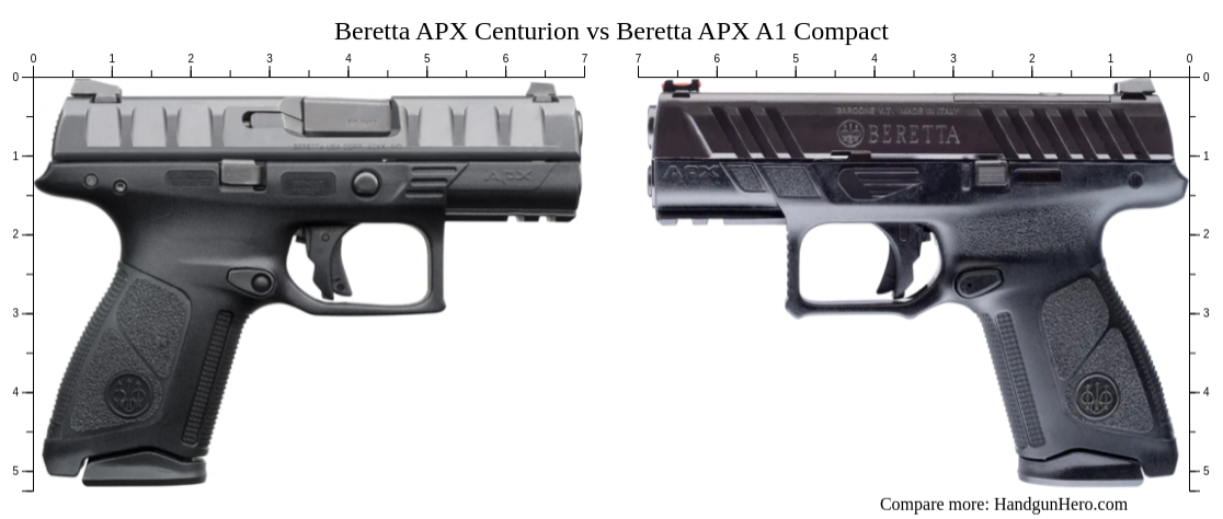 Beretta APX Centurion vs Beretta APX A1 Compact size comparison ...