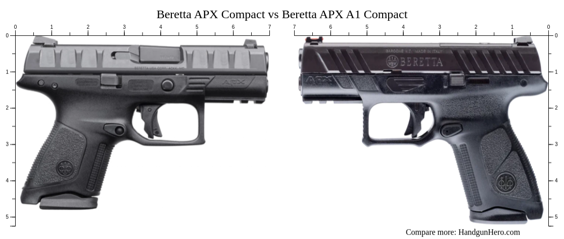 Beretta APX Compact vs Beretta APX A1 Compact size comparison | Handgun ...