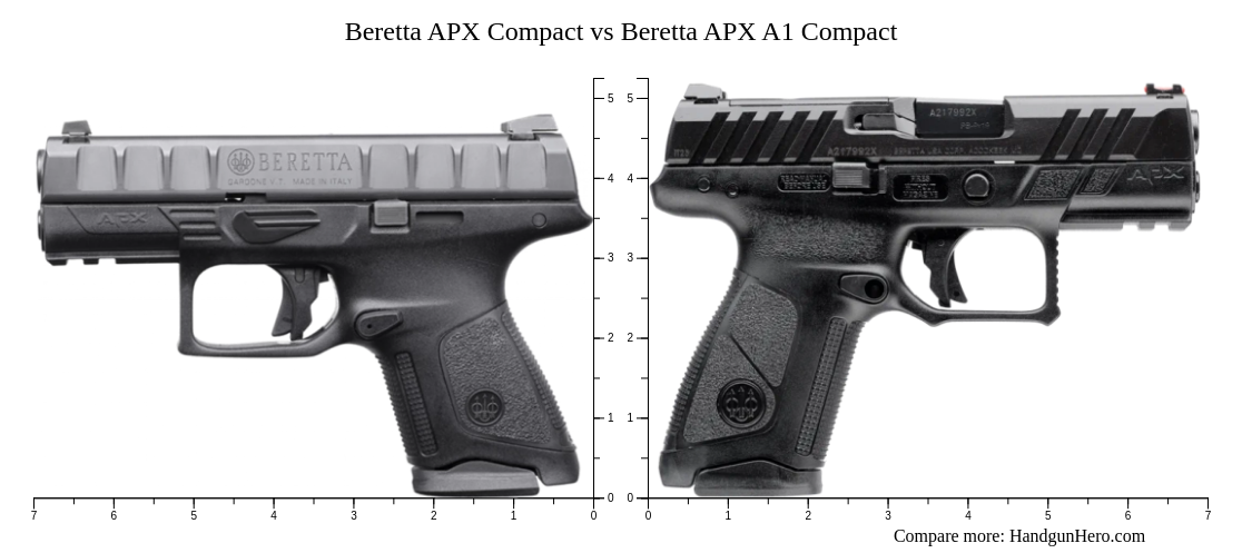 Beretta APX Compact vs Beretta APX A1 Compact size comparison | Handgun ...