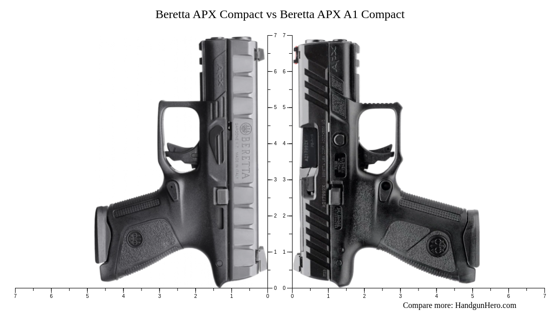 Beretta APX Compact vs Beretta APX A1 Compact size comparison | Handgun ...