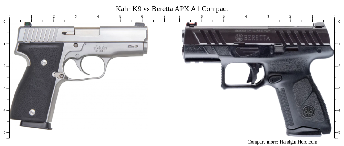 Kahr K9 vs Beretta APX A1 Compact size comparison | Handgun Hero