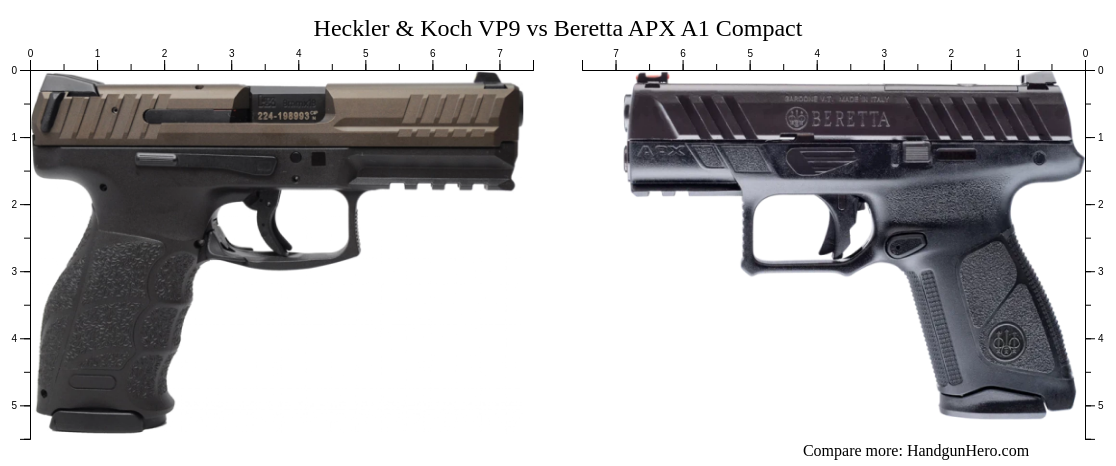 Heckler & Koch VP9 vs Beretta APX A1 Compact size comparison | Handgun Hero