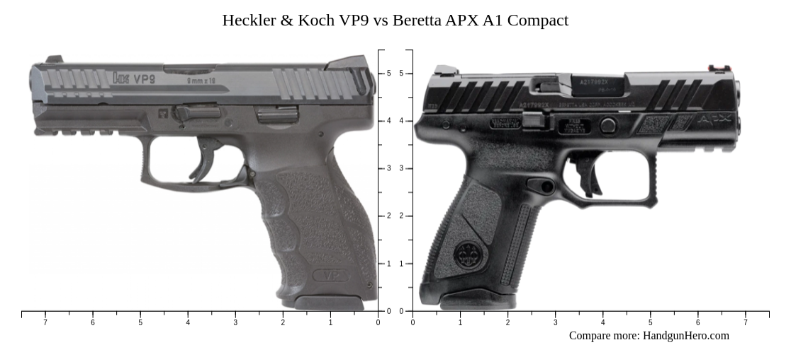 Heckler & Koch VP9 vs Beretta APX A1 Compact size comparison | Handgun Hero
