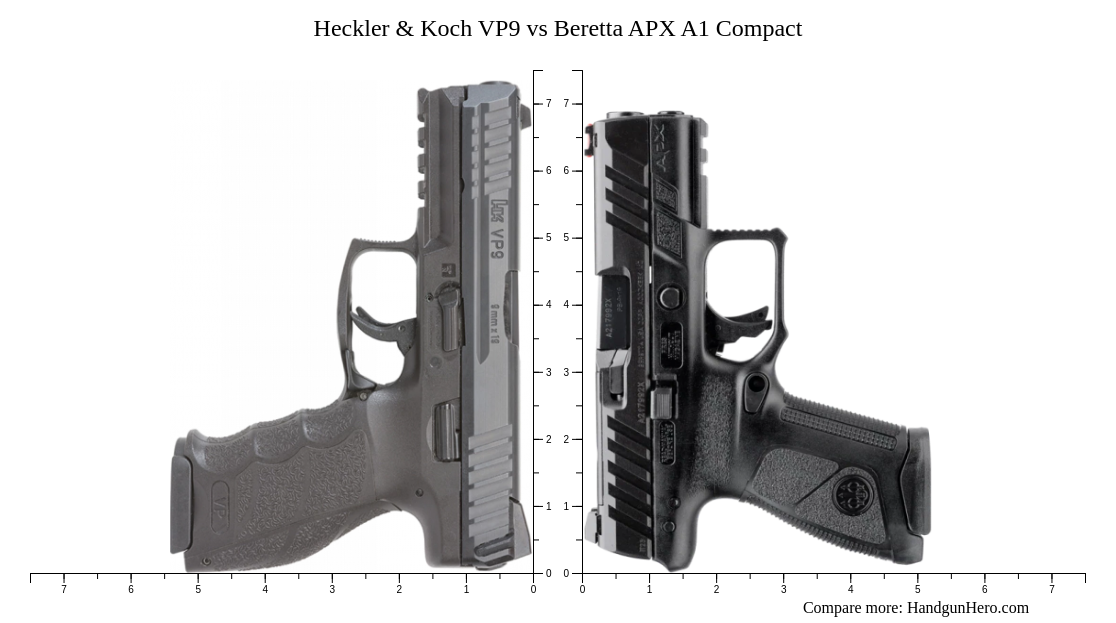 Heckler & Koch VP9 vs Beretta APX A1 Compact size comparison | Handgun Hero