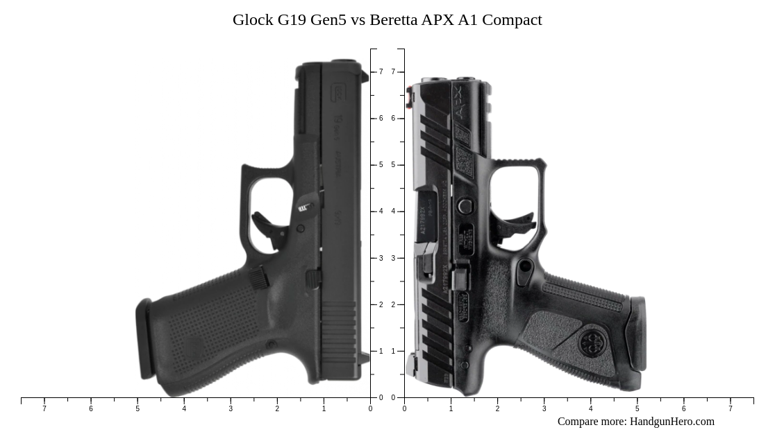 Glock G19 Gen5 vs Beretta APX A1 Compact size comparison | Handgun Hero