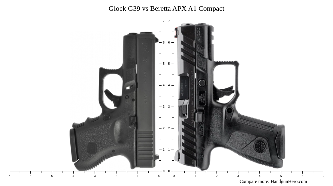 Glock G39 vs Beretta APX A1 Compact size comparison | Handgun Hero