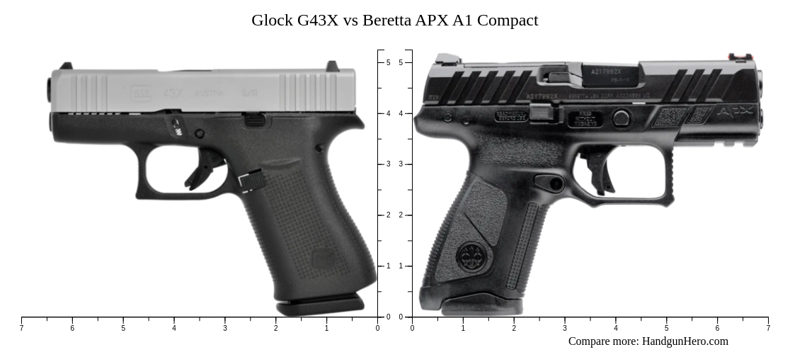 Heckler & Koch VP9 vs Glock G19 Gen5 vs Glock G43X vs Beretta APX Carry ...