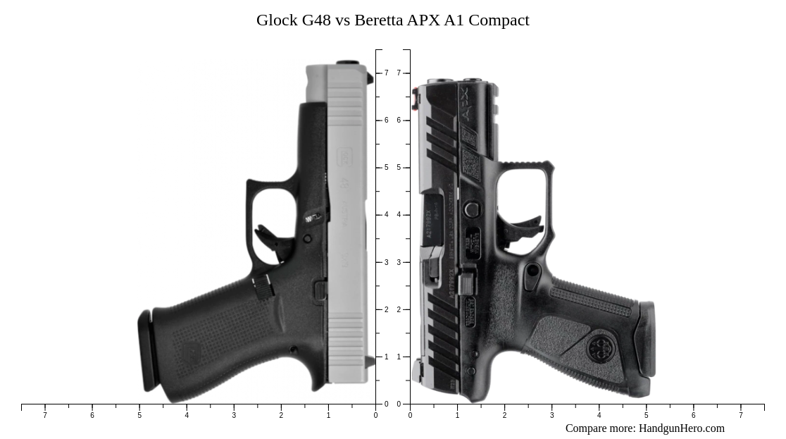 Glock G48 vs Beretta APX A1 Compact size comparison | Handgun Hero Glock G48 vs Beretta APX A1 Compact size comparison | Handgun Hero