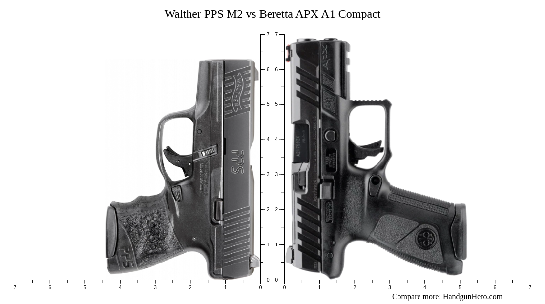Walther PPS M2 vs Beretta APX A1 Compact size comparison | Handgun Hero