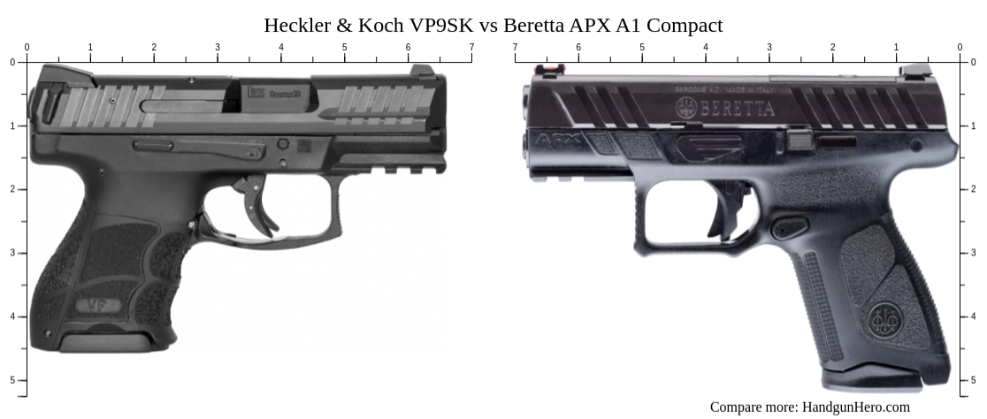 Heckler & Koch VP9SK vs Beretta APX A1 Compact size comparison ...