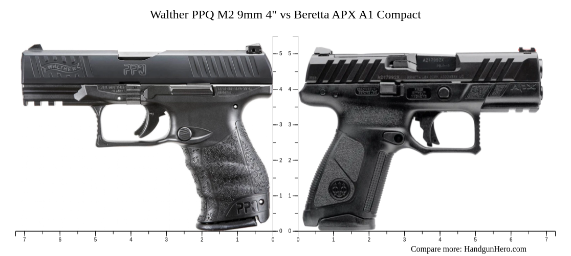 Walther PPQ M2 9mm 4" vs Beretta APX A1 Compact size comparison | Handgun Hero