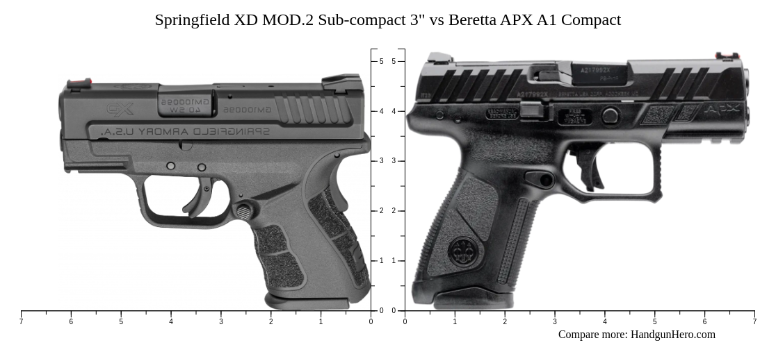 Springfield XD MOD.2 Sub-compact 3" vs Beretta APX A1 Compact size ...