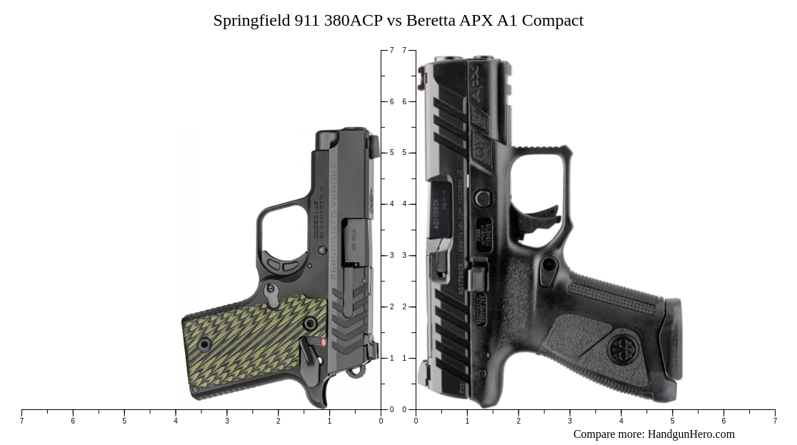 Springfield 911 380ACP vs Beretta APX A1 Compact size comparison ...
