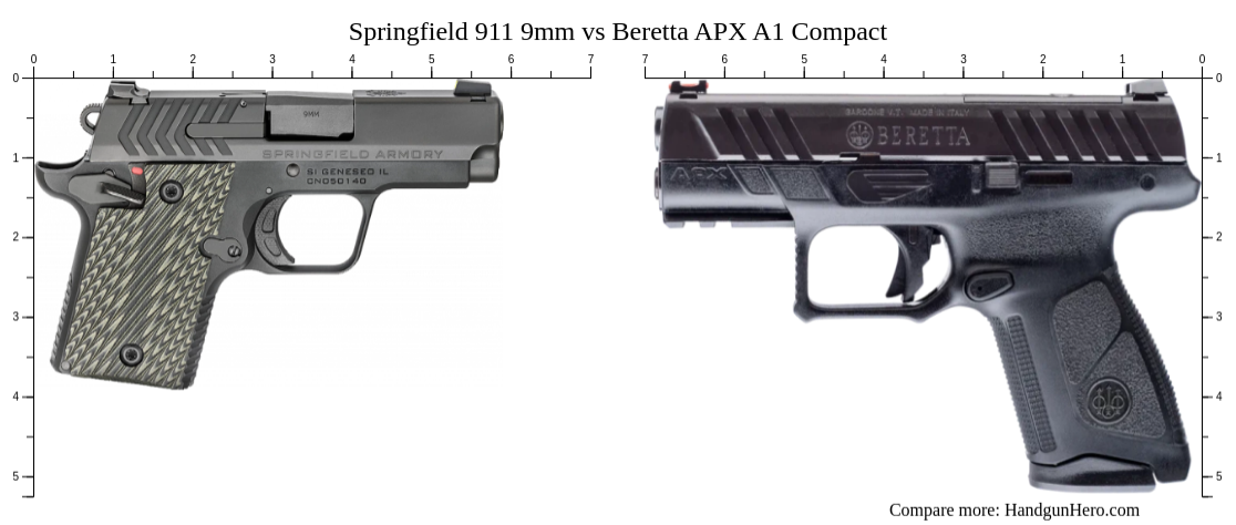 Springfield 911 9mm vs Beretta APX A1 Compact size comparison | Handgun ...