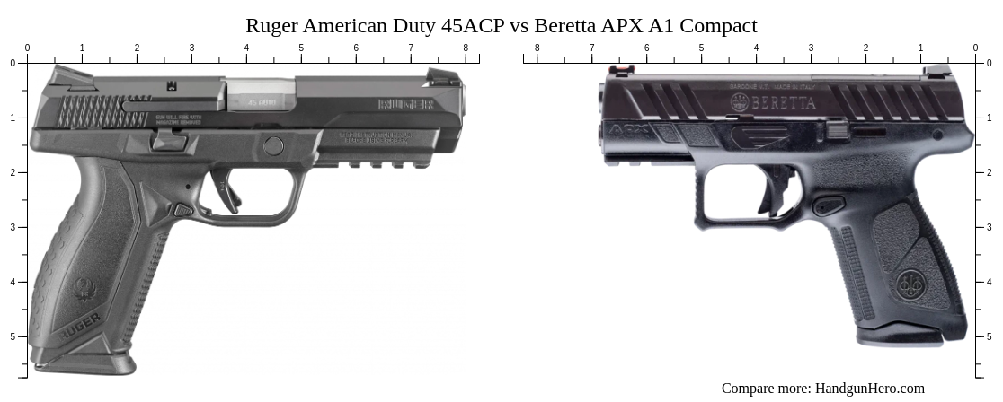 Ruger American Duty 45ACP vs Beretta APX A1 Compact size comparison ...