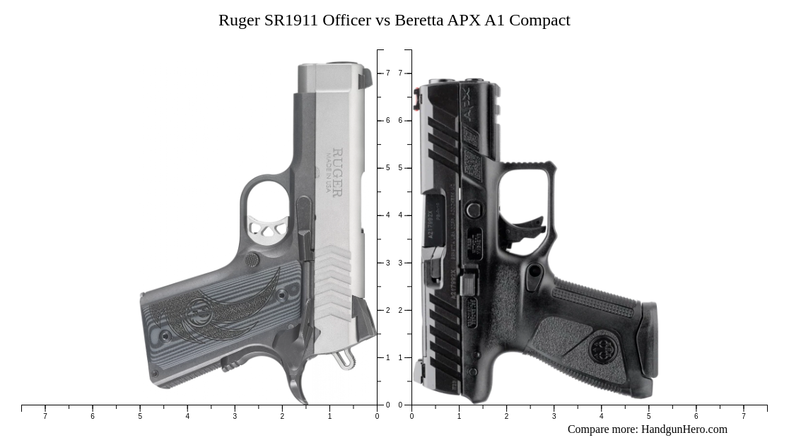 Ruger SR1911 Officer vs Beretta APX A1 Compact size comparison ...