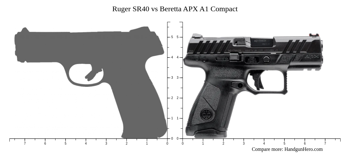 Ruger SR40 vs Beretta APX A1 Compact size comparison | Handgun Hero