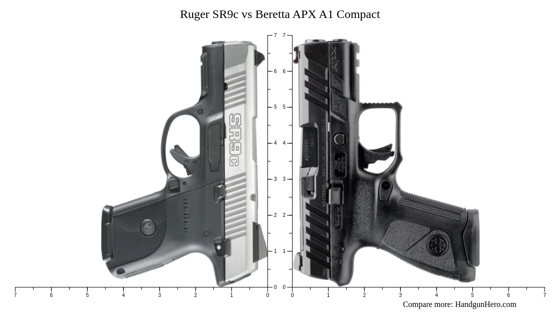 Ruger SR9c vs Beretta APX A1 Compact size comparison | Handgun Hero