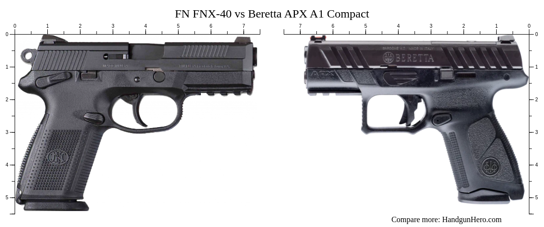 FN FNX-40 vs Beretta APX A1 Compact size comparison | Handgun Hero