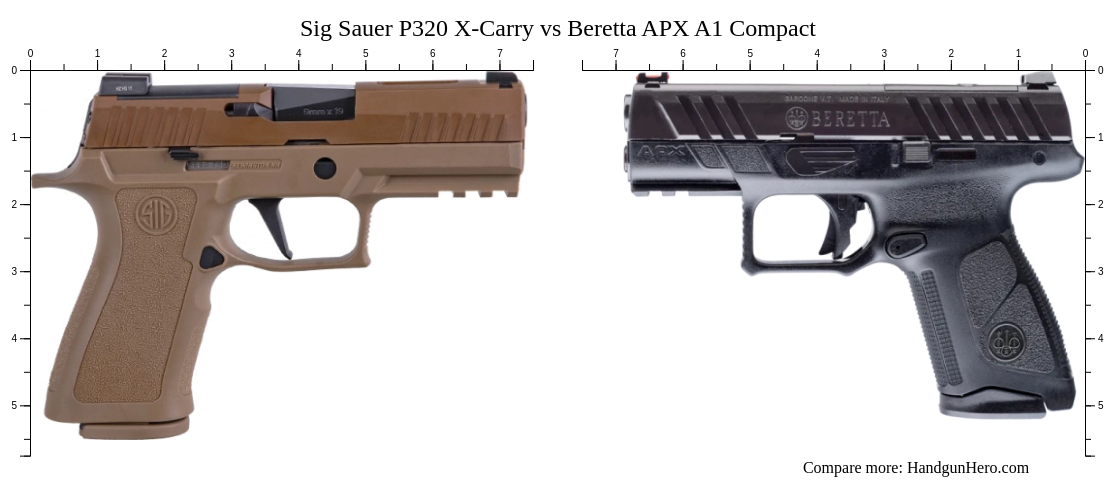 Sig Sauer P320 X-Carry vs Beretta APX A1 Compact size comparison ...