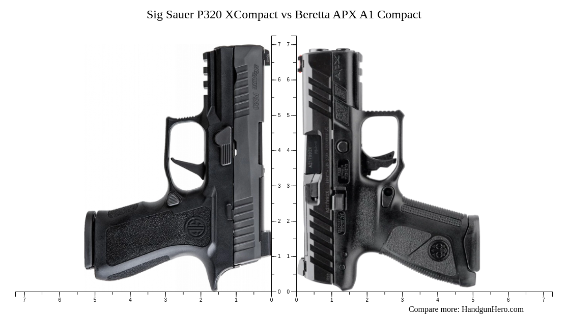 Sig Sauer P320 XCompact vs Beretta APX A1 Compact size comparison ...
