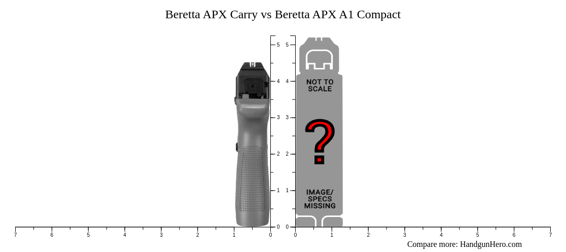 Beretta APX Carry vs Beretta APX A1 Compact size comparison | Handgun Hero