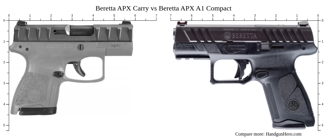 Beretta APX Carry vs Beretta APX A1 Compact size comparison | Handgun Hero